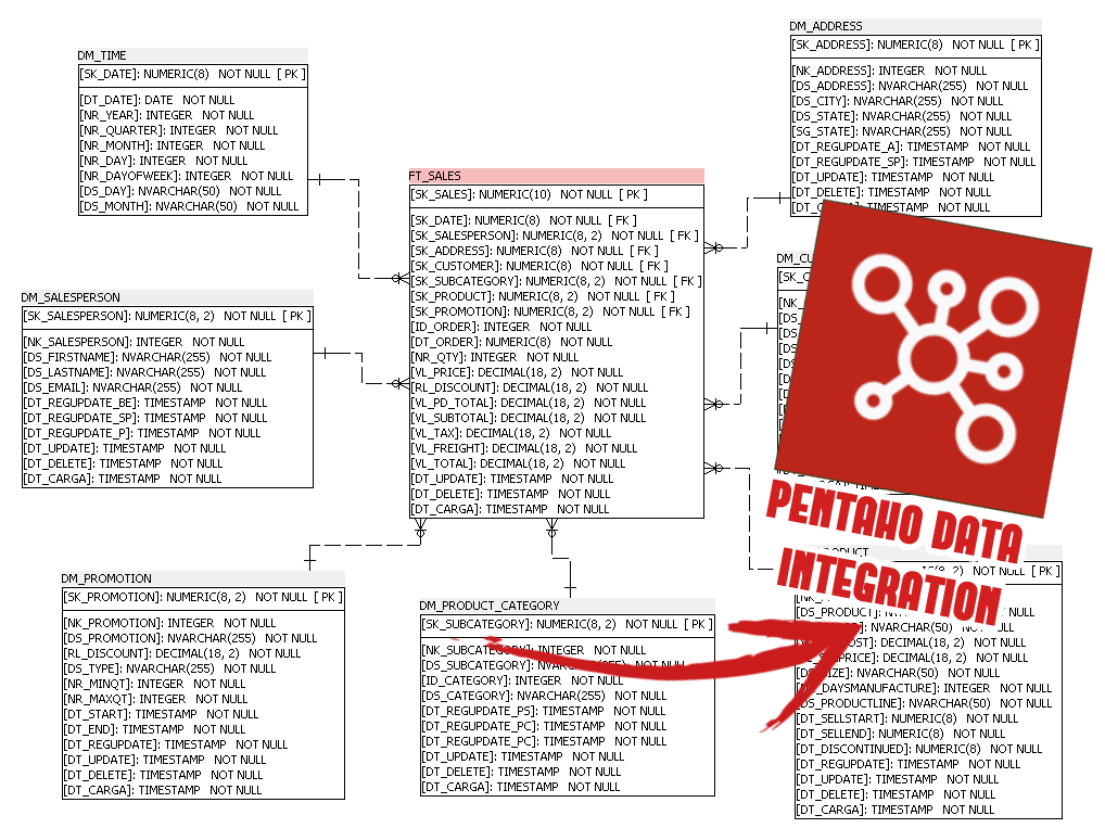 Ricardo Carli's Portfolio